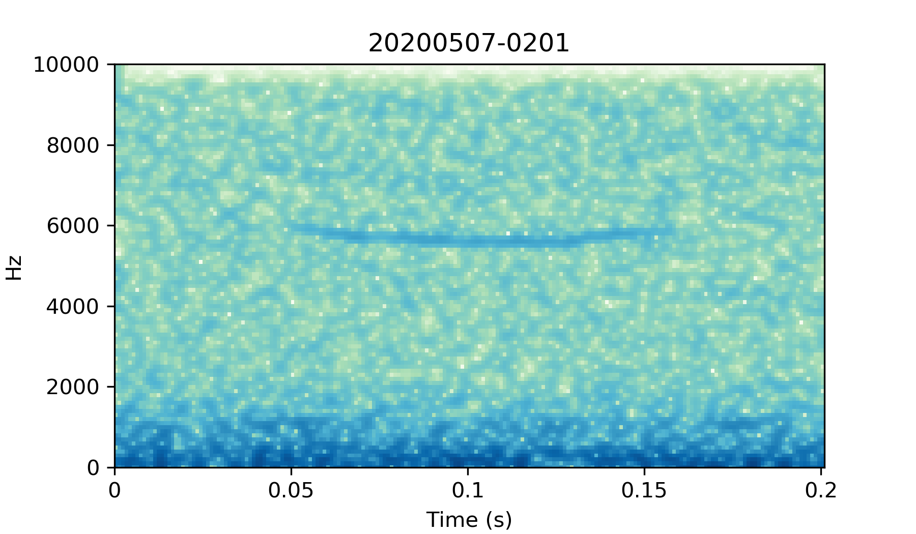 100 milliseconds of confusion – nocmig
