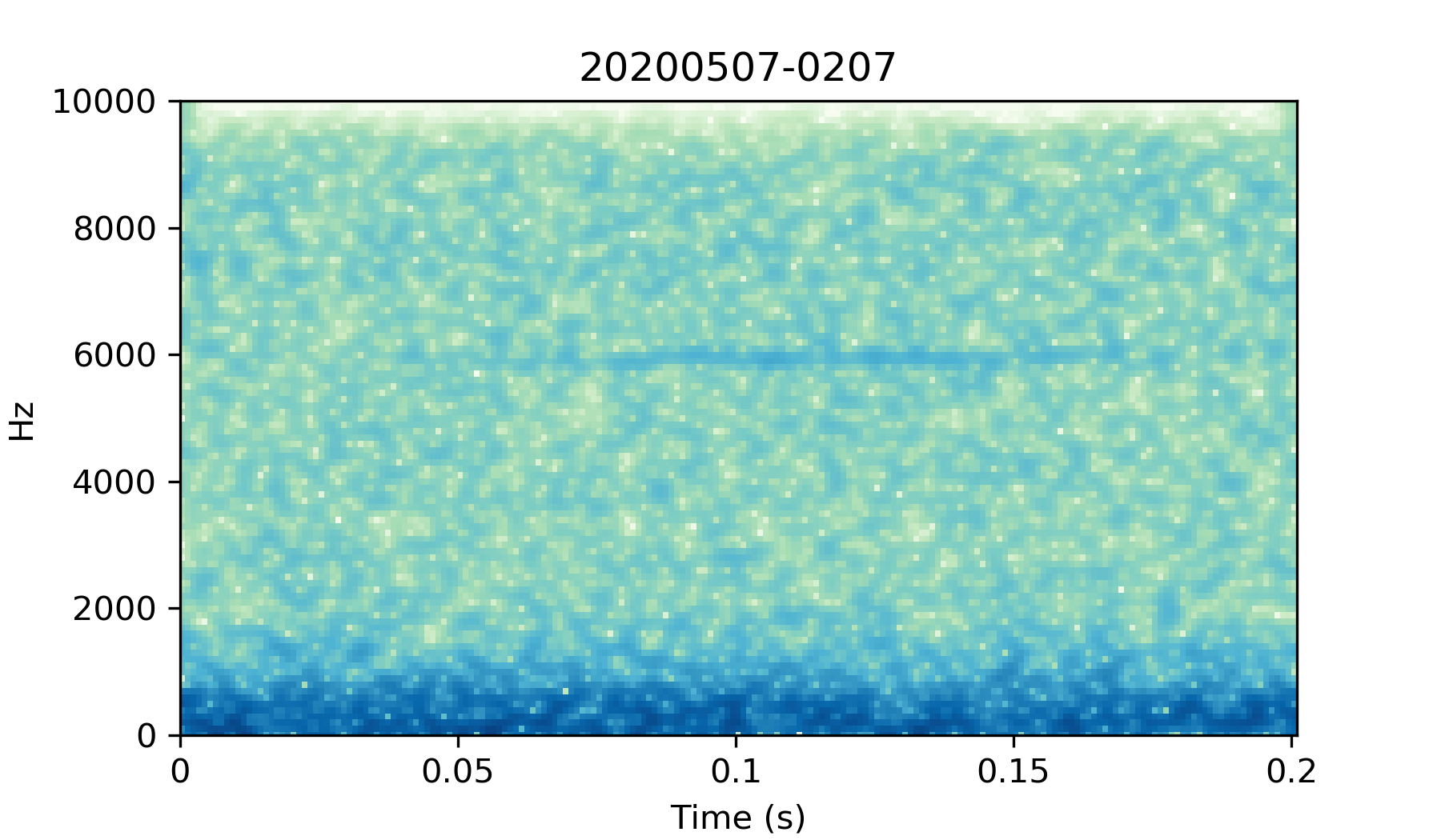 100 milliseconds of confusion – nocmig