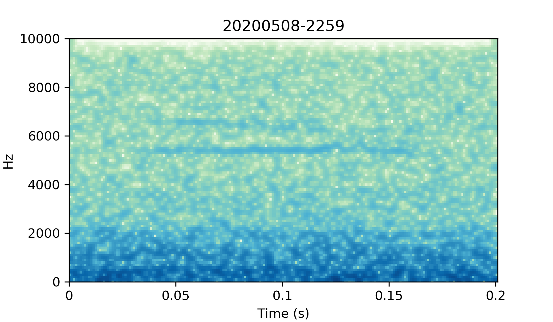100 milliseconds of confusion – nocmig