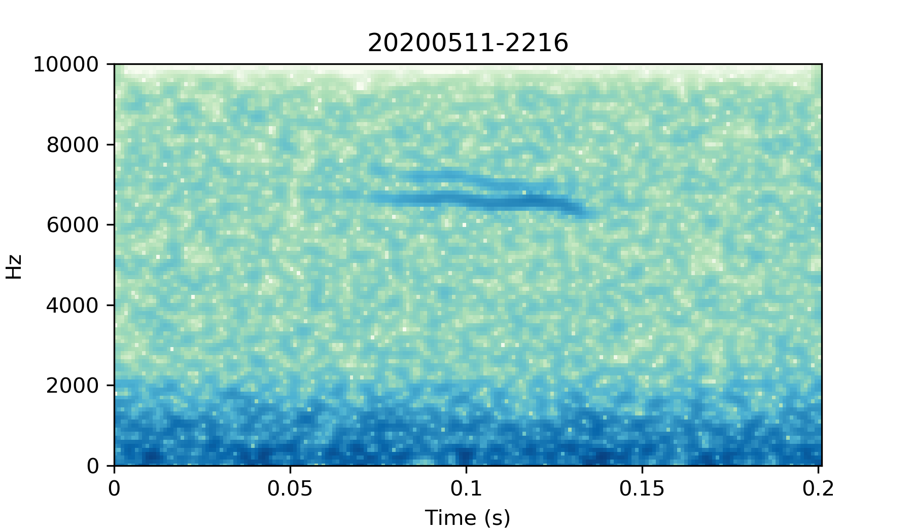 100 milliseconds of confusion – nocmig