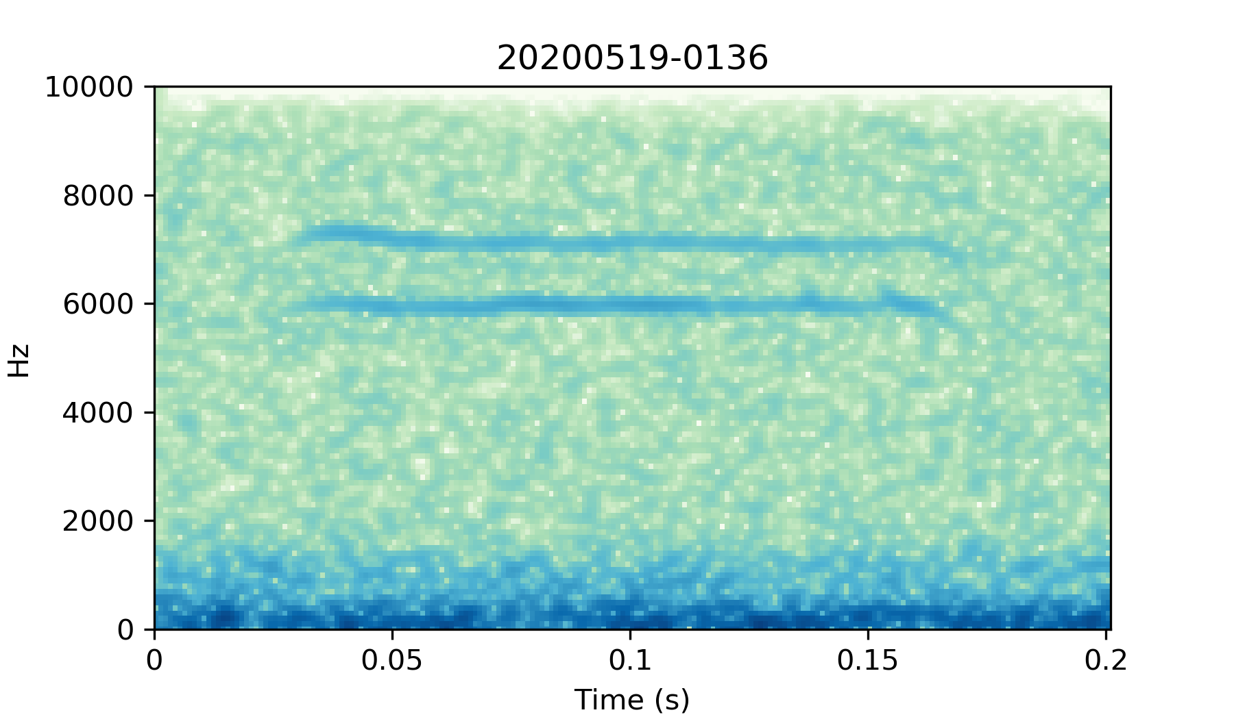 100 milliseconds of confusion – nocmig