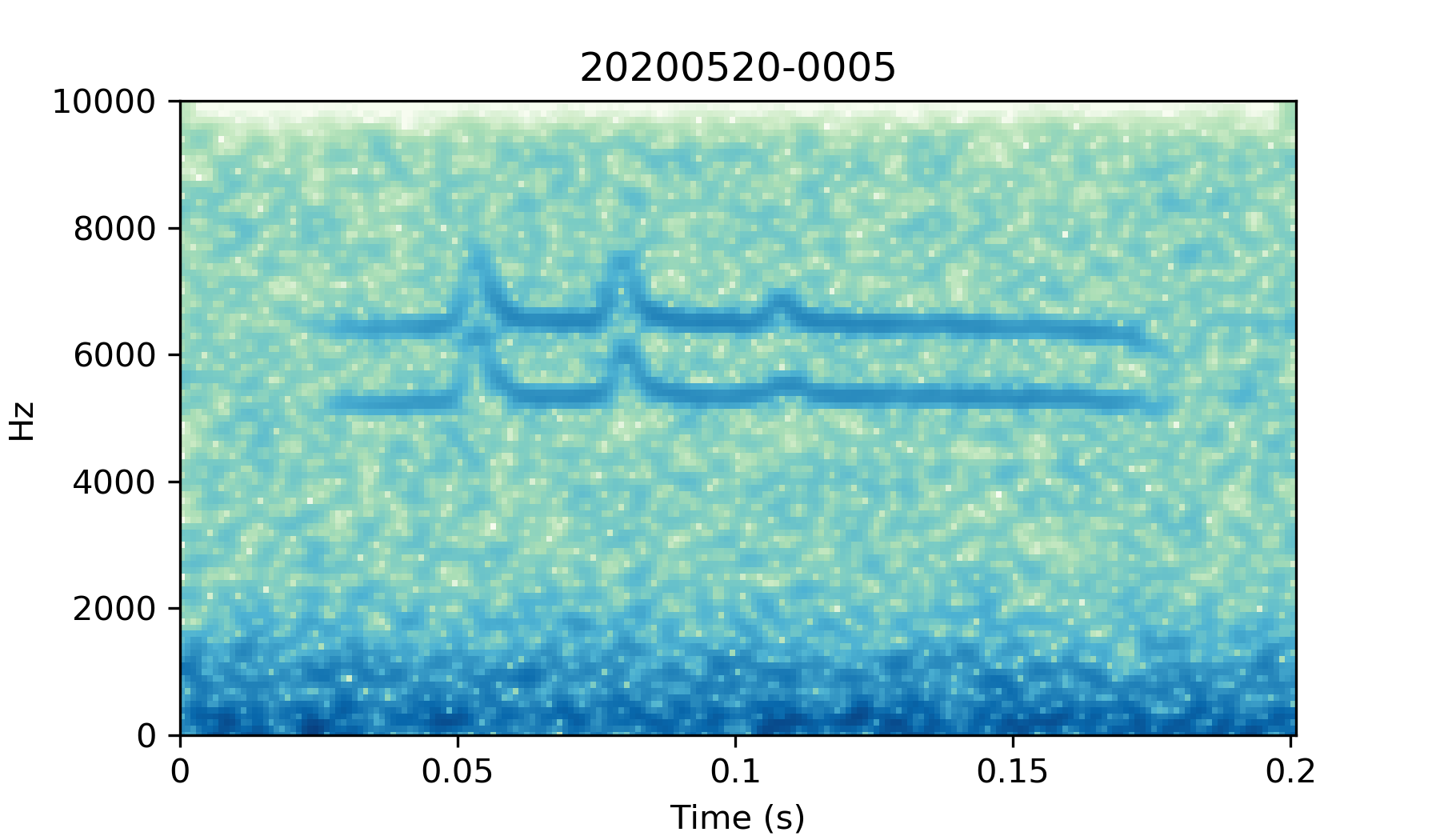 100 milliseconds of confusion – nocmig